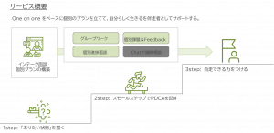働く人の“自分らしく”をサポートする新サービス「LiMOW」モニター実施報告 | 株式会社リヴァ(LIVA)