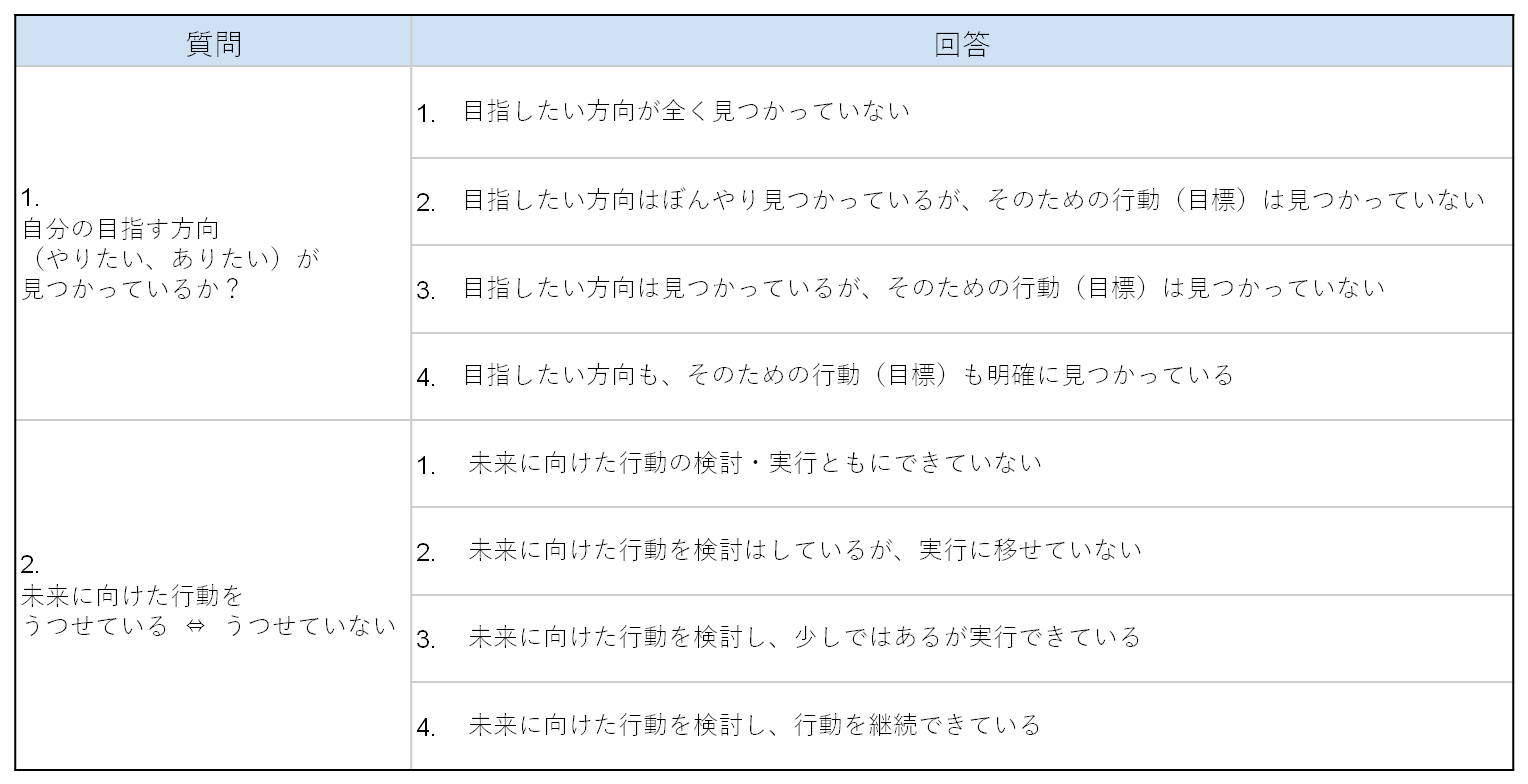 働く人の“自分らしく”をサポートする新サービス「LiMOW」モニター実施報告 | 株式会社リヴァ(LIVA)